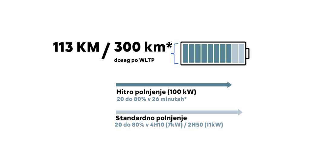 Novi Citroën ë-C3 | Legendarni mestni avtomobil na električni pogon